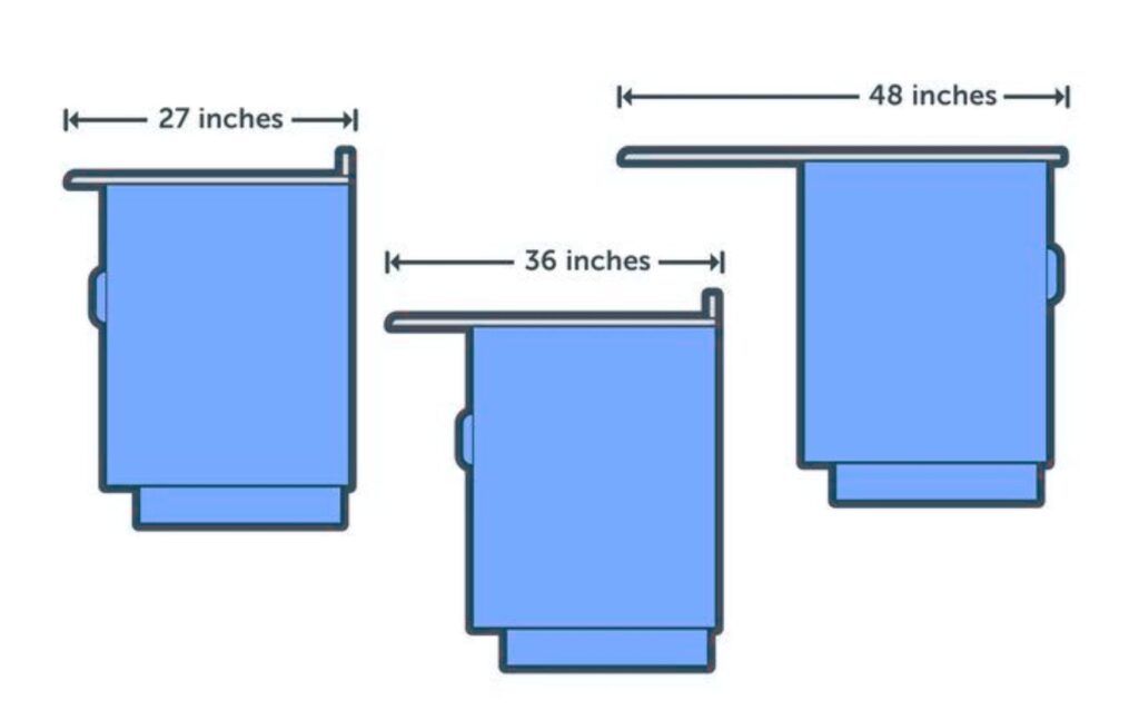 How Wide Are Countertops? Standard Kitchen Countertop Dimension